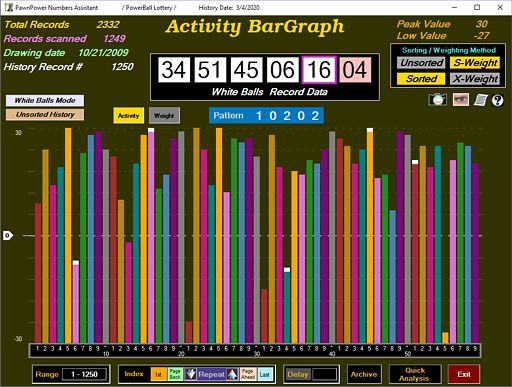 Powerball Strategies / Powerball Numbers Assistant